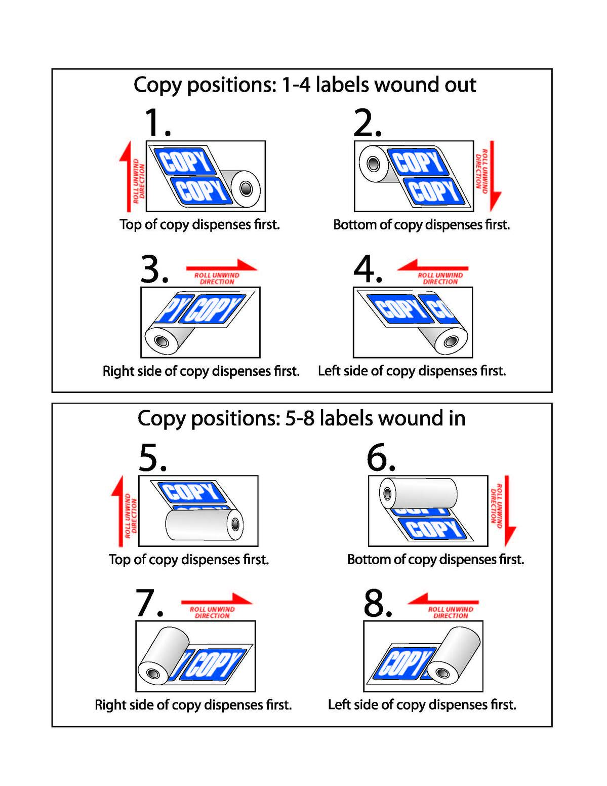 How to pick the correct label unwind direction for your labeler.