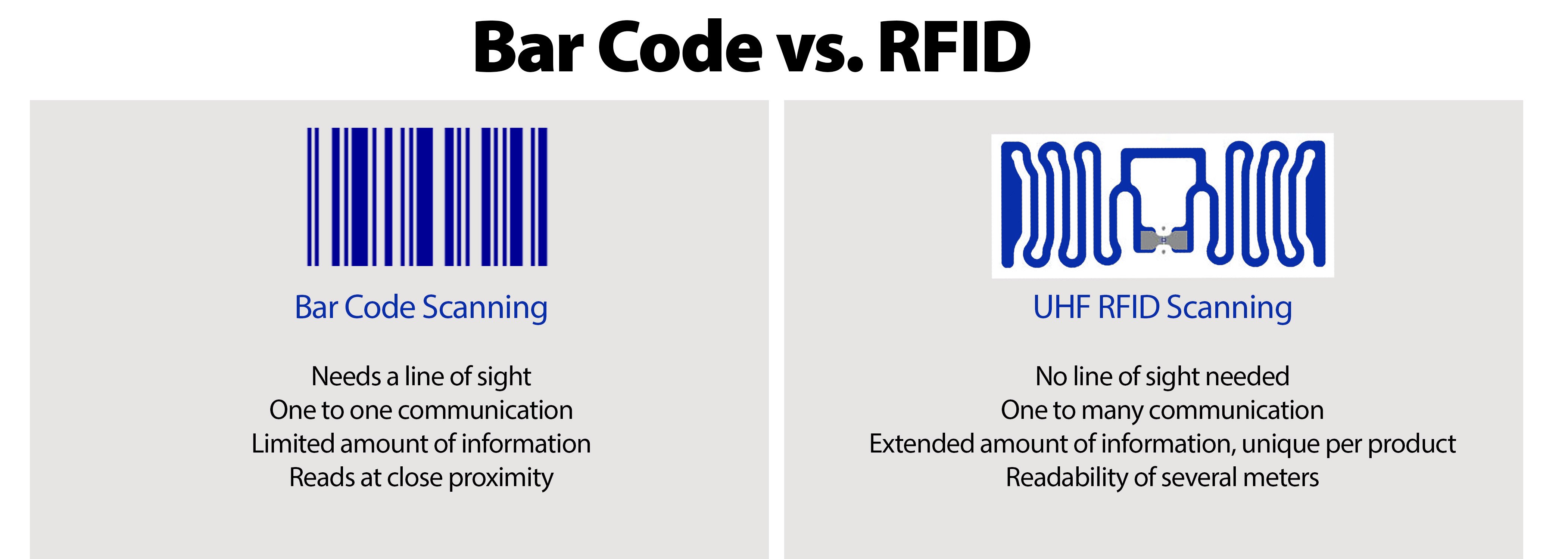 Learn RFID Labeling Basics